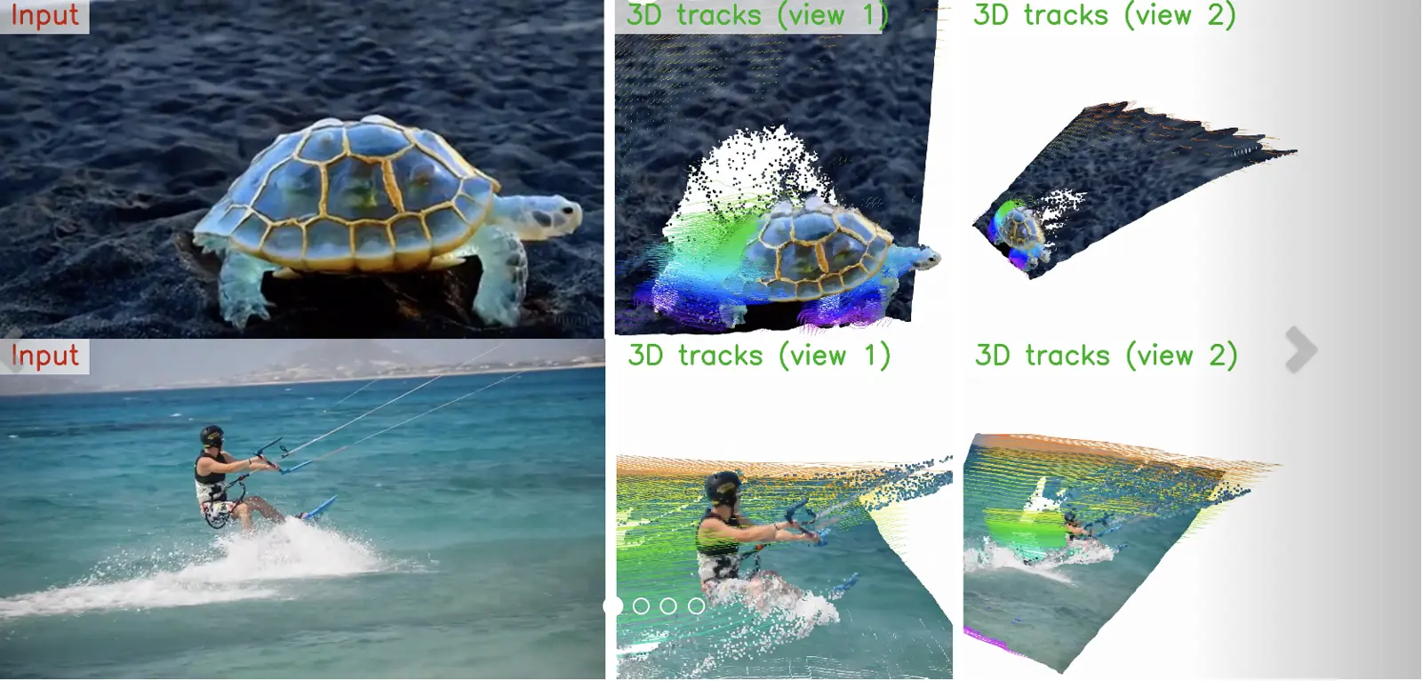 Projects - Snap Research