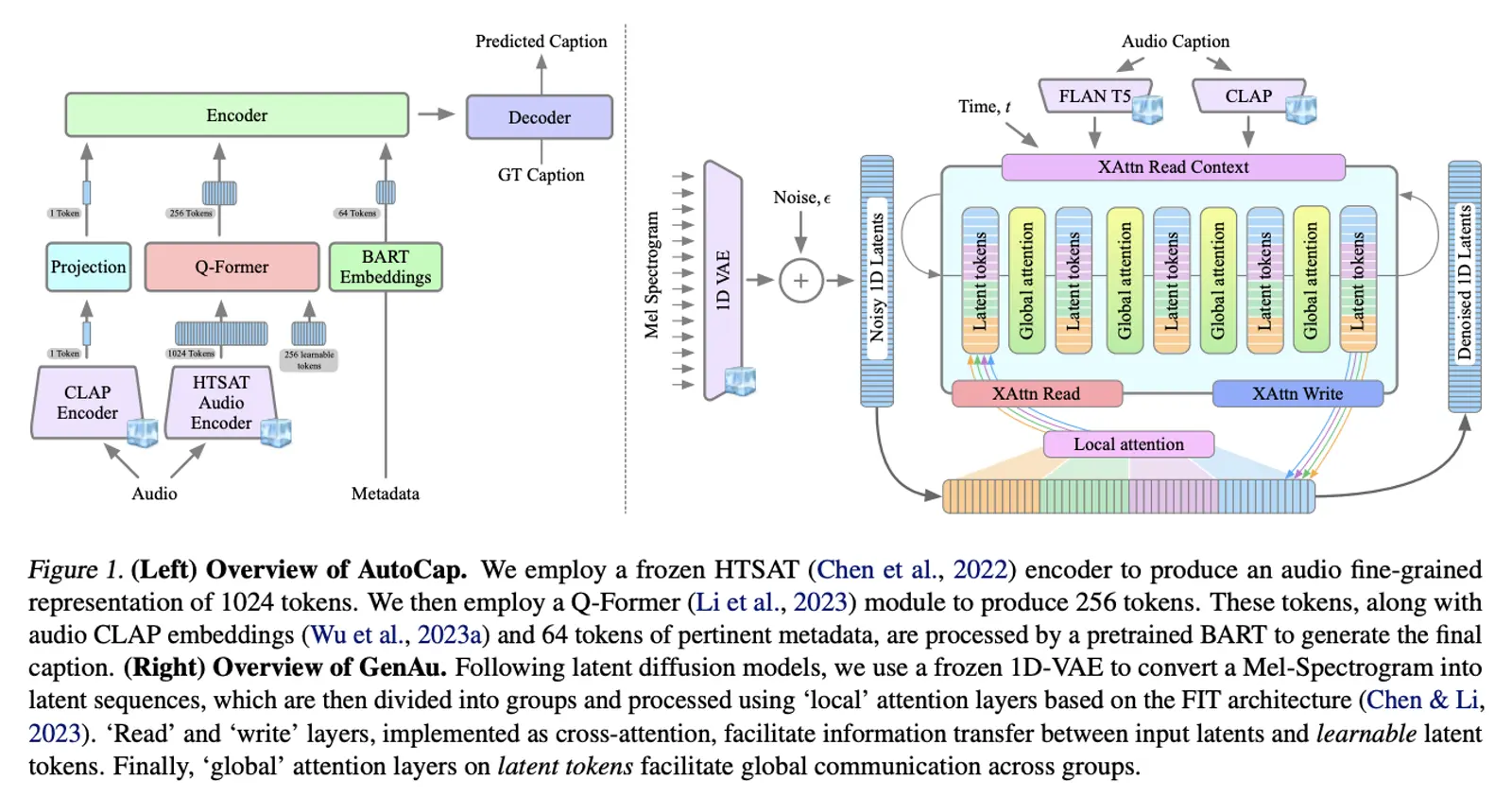 Projects - Snap Research